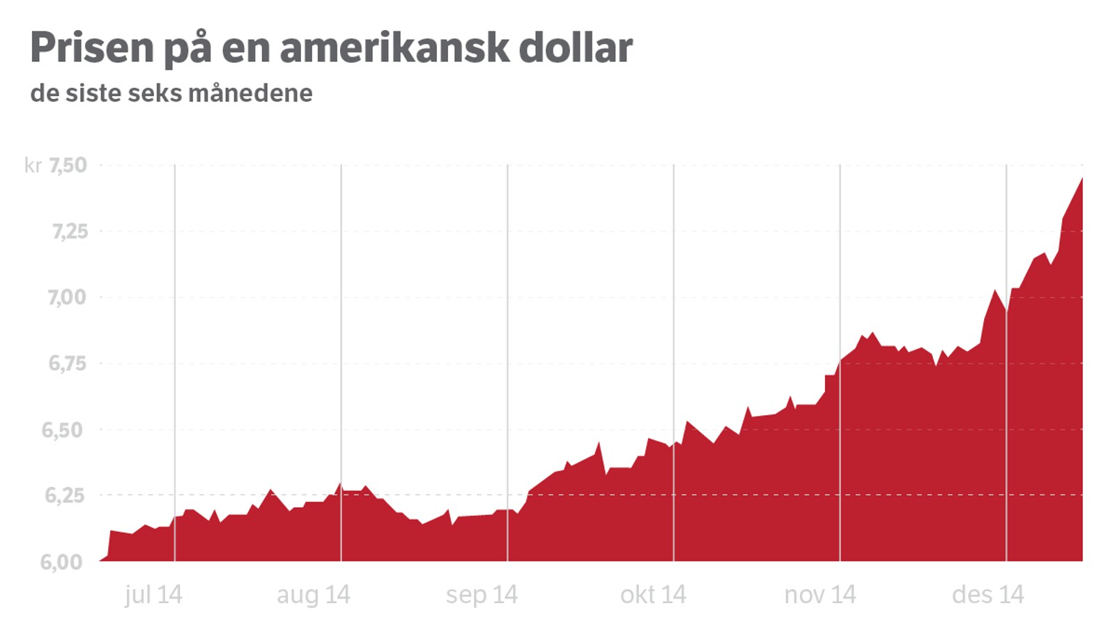 Ny netthandelgrense gir deg en neve dollar mer å handle for – NRK Norge ...