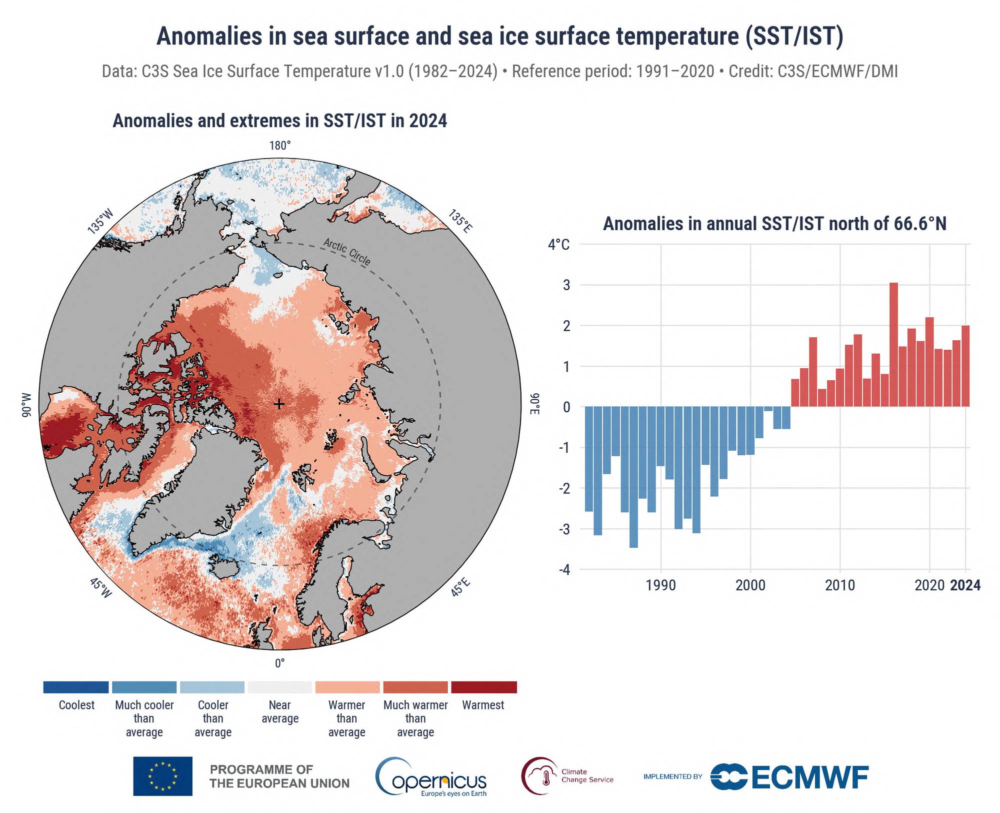 Rekordstor smelting på Austfonna – Norges største isbre – NRK – Klima