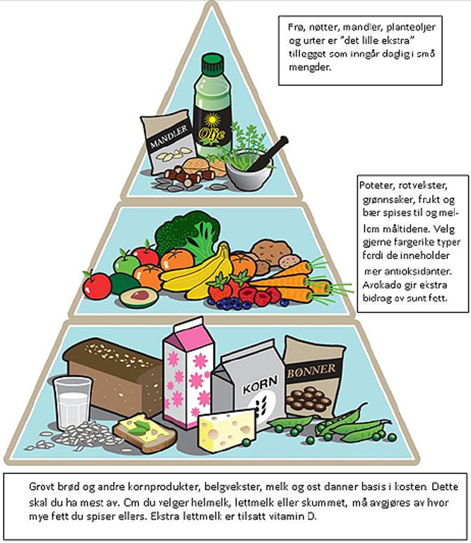 Vegetarianer? Slik gjør du det – NRK Nyttig – Tips, råd og innsikt