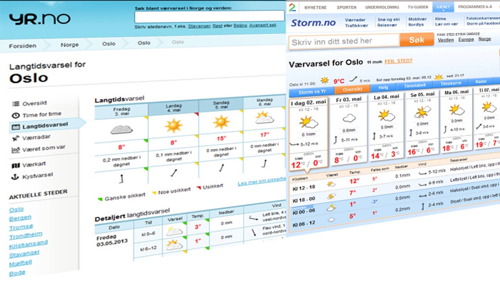 Yr.no vs storm.no – Yr