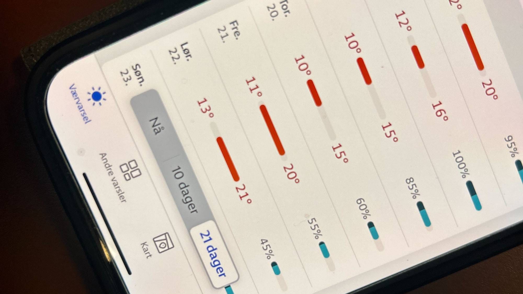 Yr.no vs storm.no – Yr
