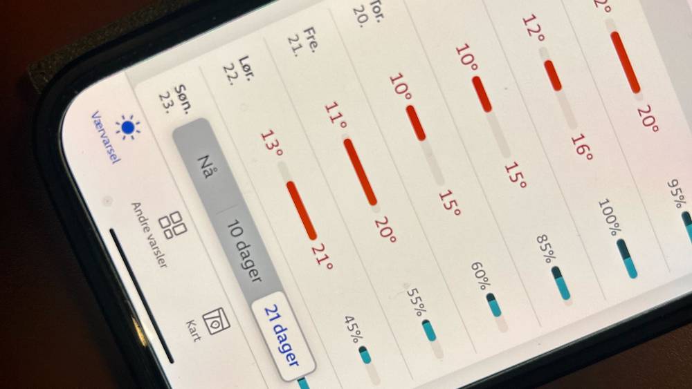 Yr.no vs storm.no – Yr