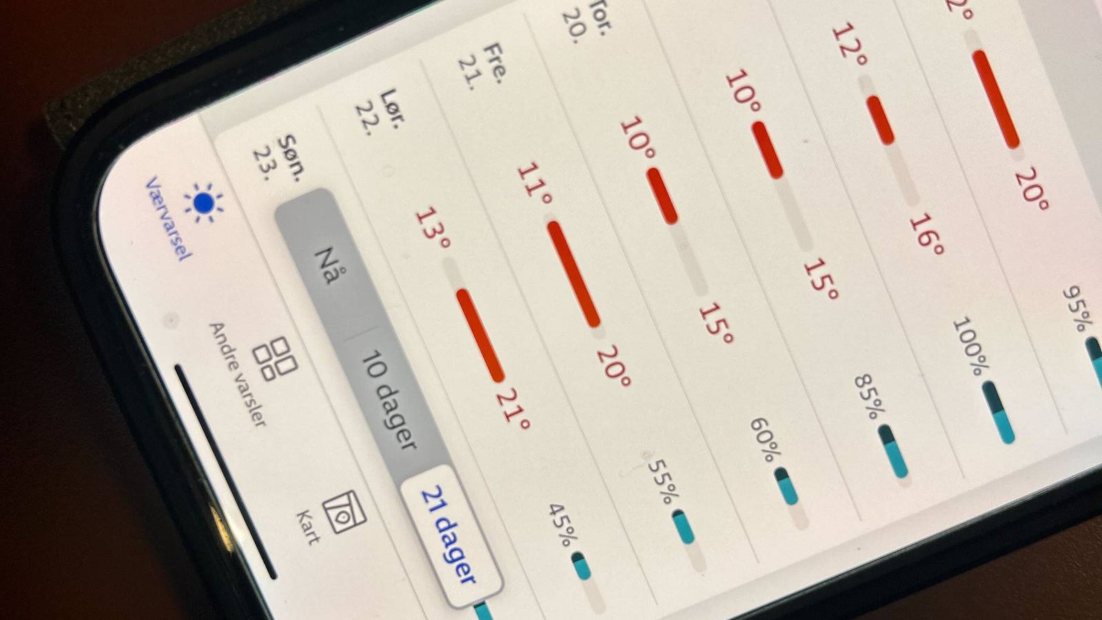 Yr.no vs storm.no – Yr