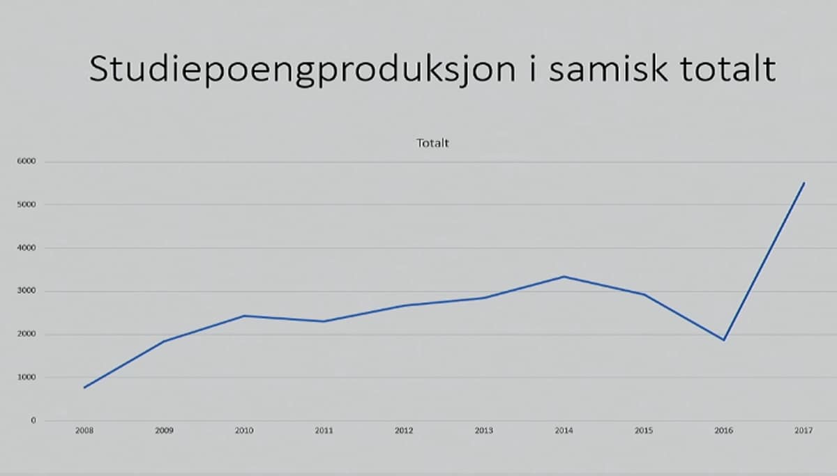 Kraftig oppgang i samisk utdanning – NRK Sápmi - samiske nyheter ...