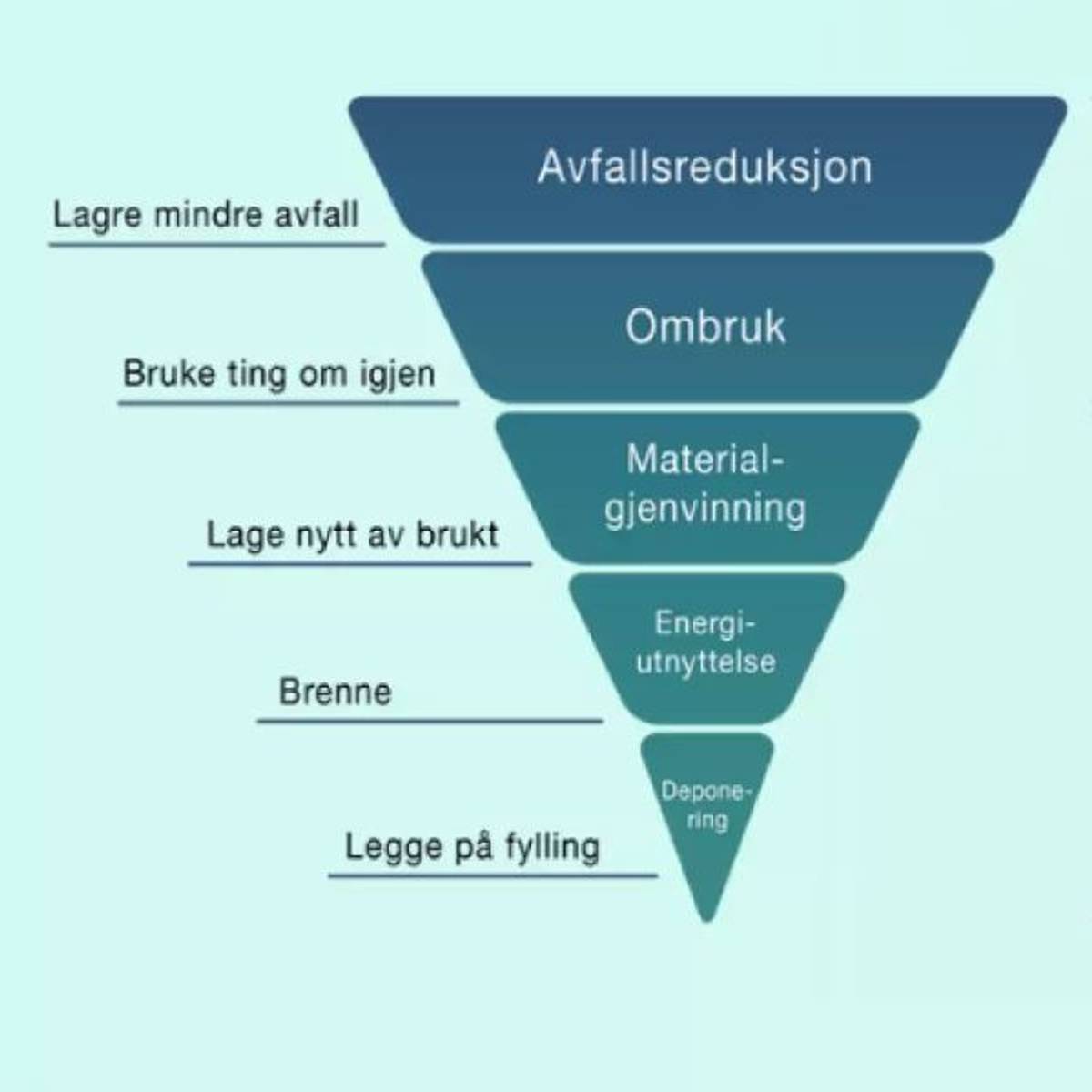 Studenter kaster mest mat. Renovasjonsbransjen spør om avfall blir den ...