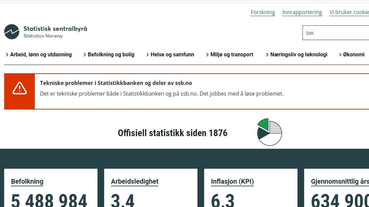Dataangrep: Nettsidene til SSB og NSM utsatt – NRK Norge – Oversikt ...
