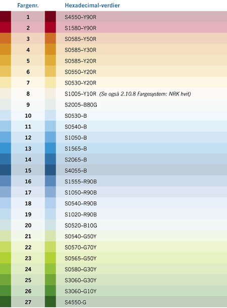 2.10.6 Fargesystem: NCS (Natural Co – Design