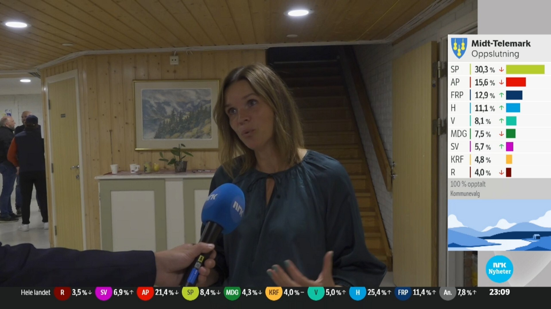 Senterpartiet Fortsatt Klart Størst I Midt Telemark Nrk Vestfold Og