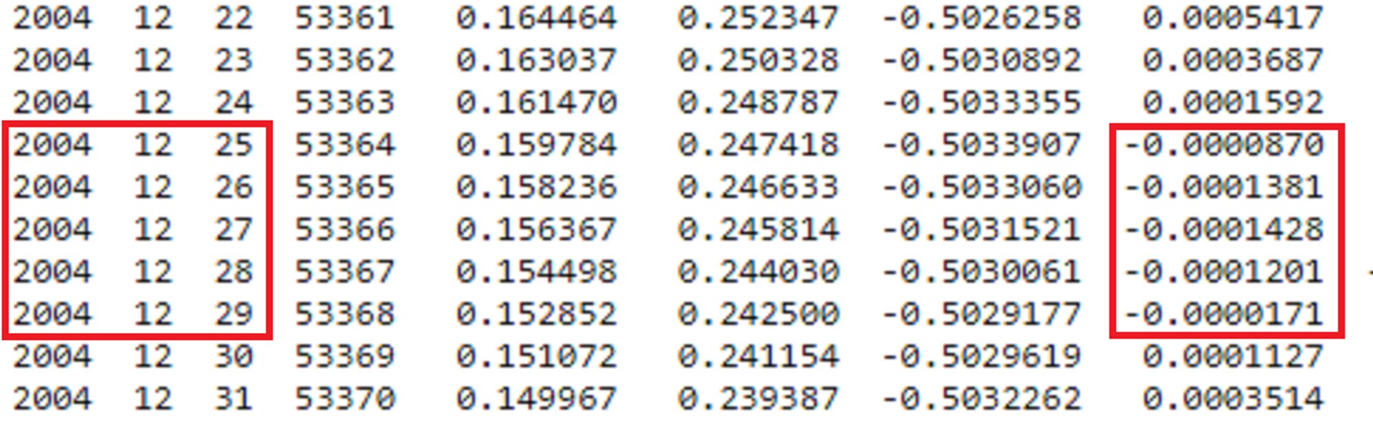 Noe rart er i ferd med å skje med jorden – NRK Urix – Utenriksnyheter ...