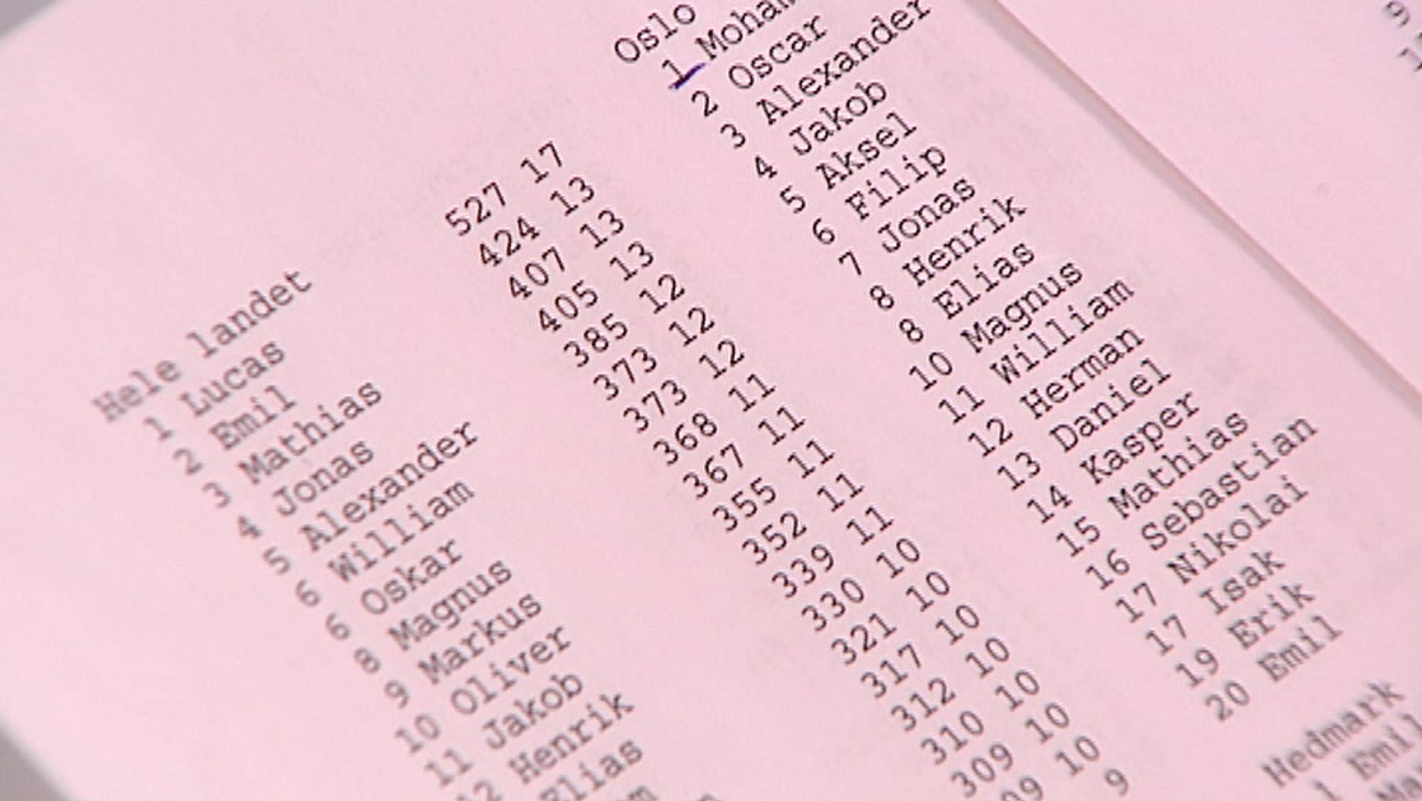 Oslos mest populære navn – Stor-Oslo