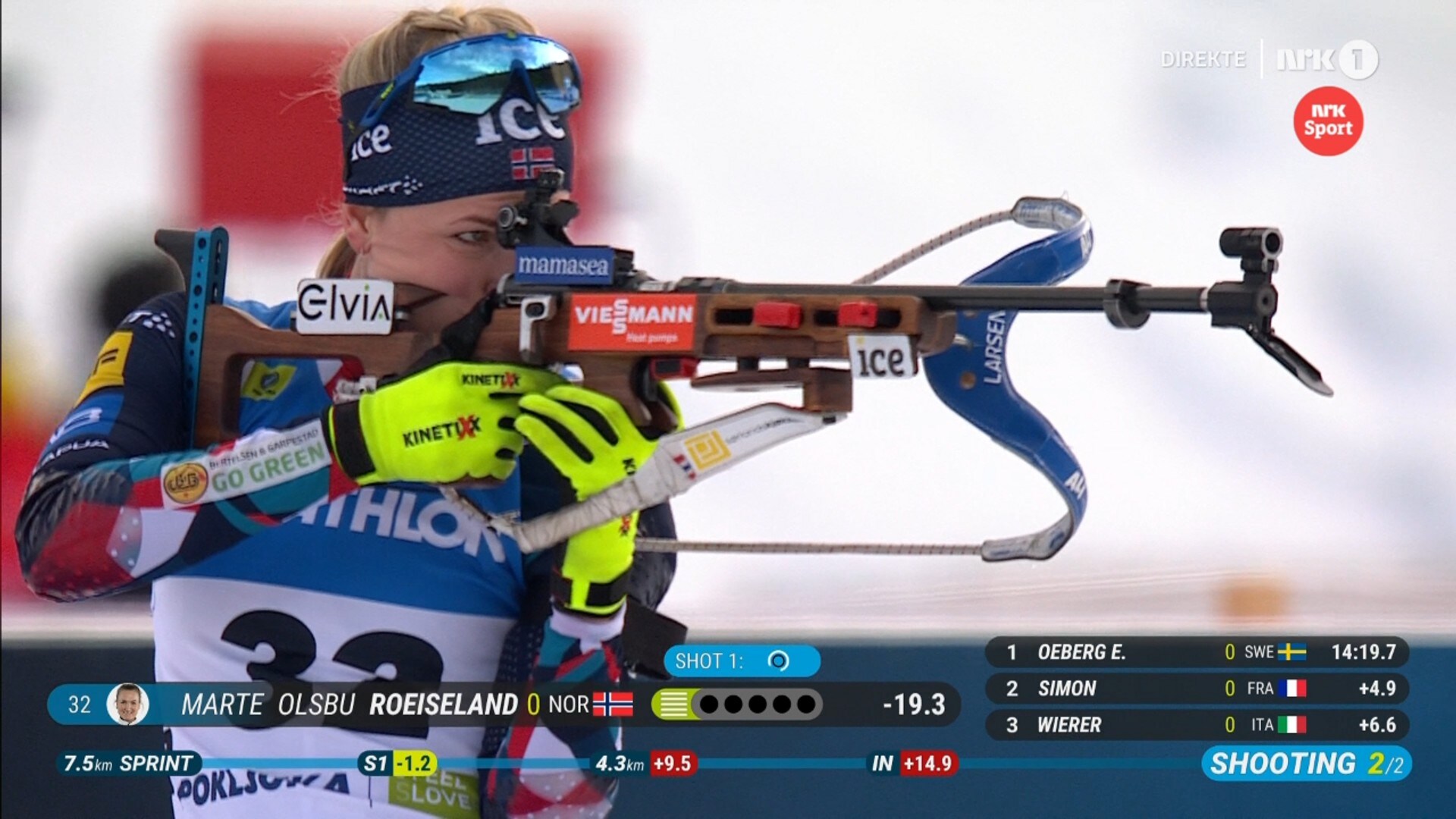 Røiseland bommer en – NRK Sport – Sportsnyheter, resultater og sendeplan