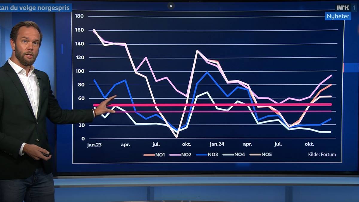 Nå kan du bestille norgespris – NRK Rogaland – Lokale nyheter, TV og radio