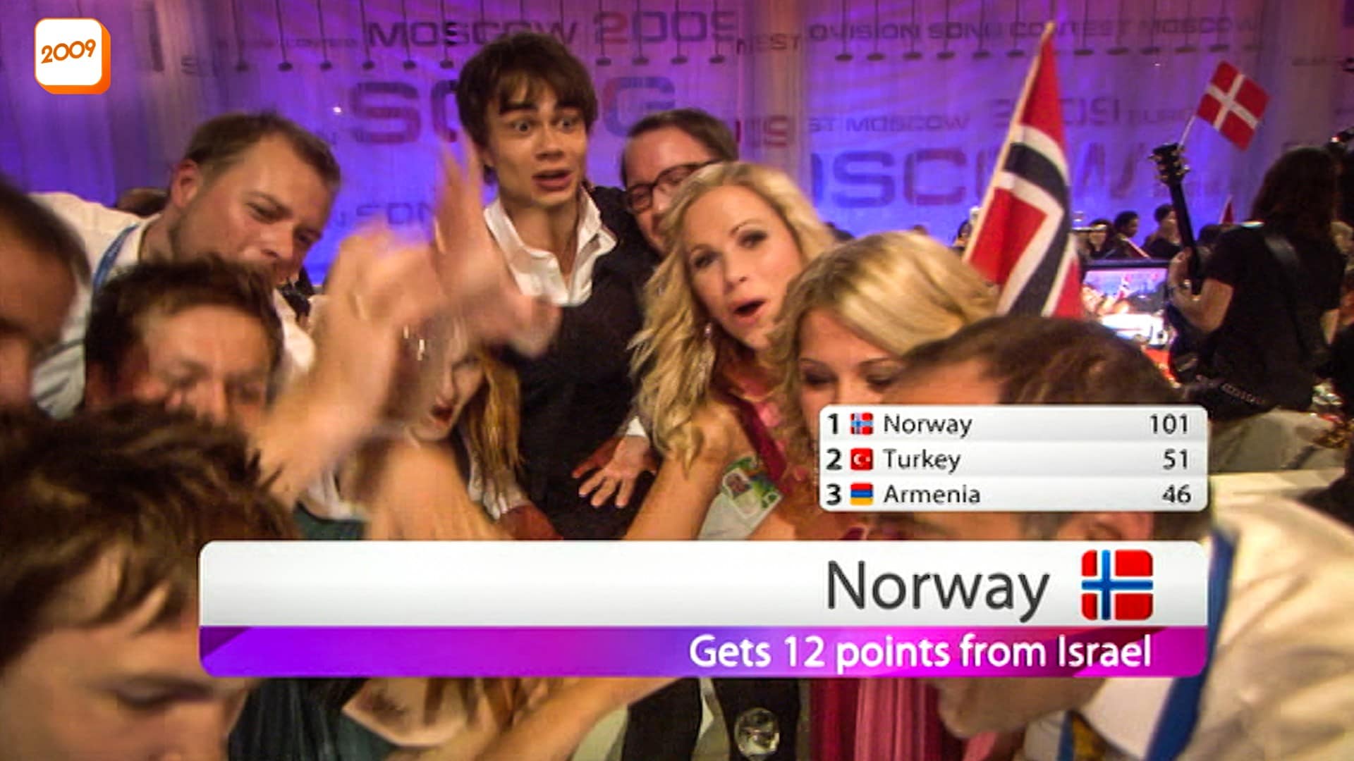 Tilbake til 2000-tallet - NRK TV