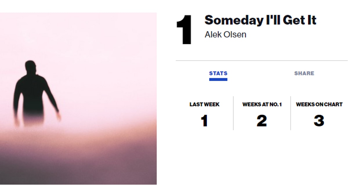 Den norske artisten Alek Olsen til topps på Billboard-liste – NRK Norge ...