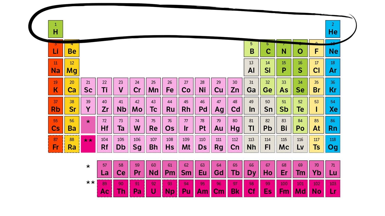 Periodesystemet har holdt orden på grunnstoffene i 150 år – Viten