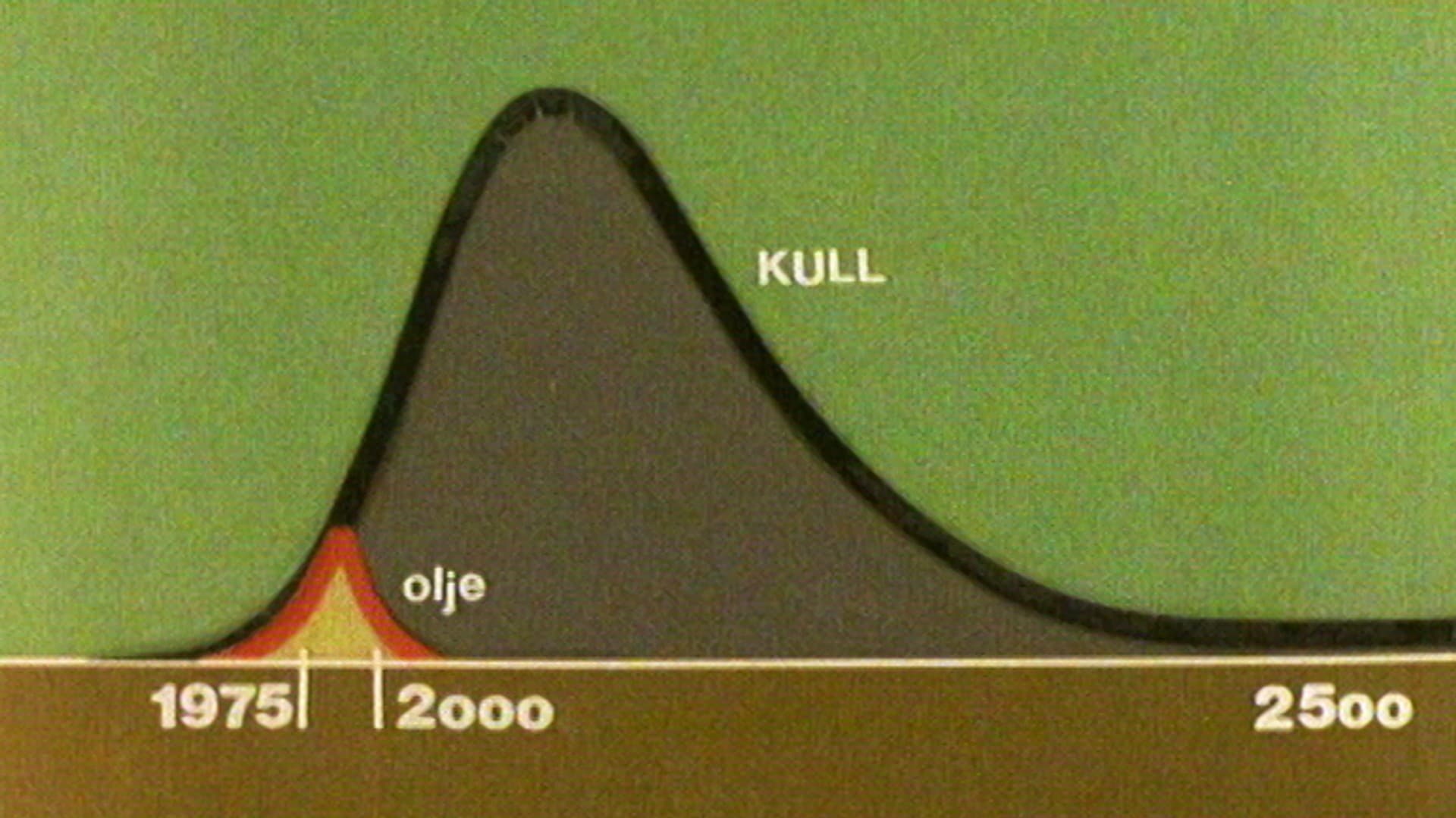 Sol og solarier. Fordeler og skadevirkninger ved soling - NRK TV