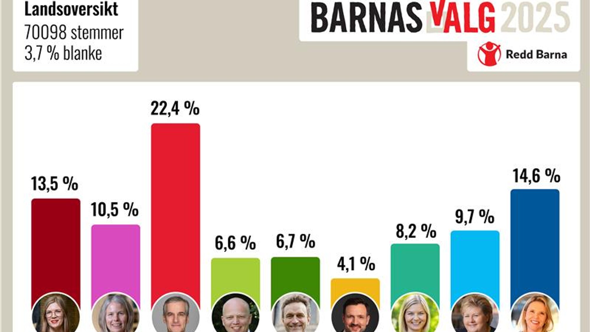 Solgte 2000 jaktkort på en dag – NRK Troms og Finnmark