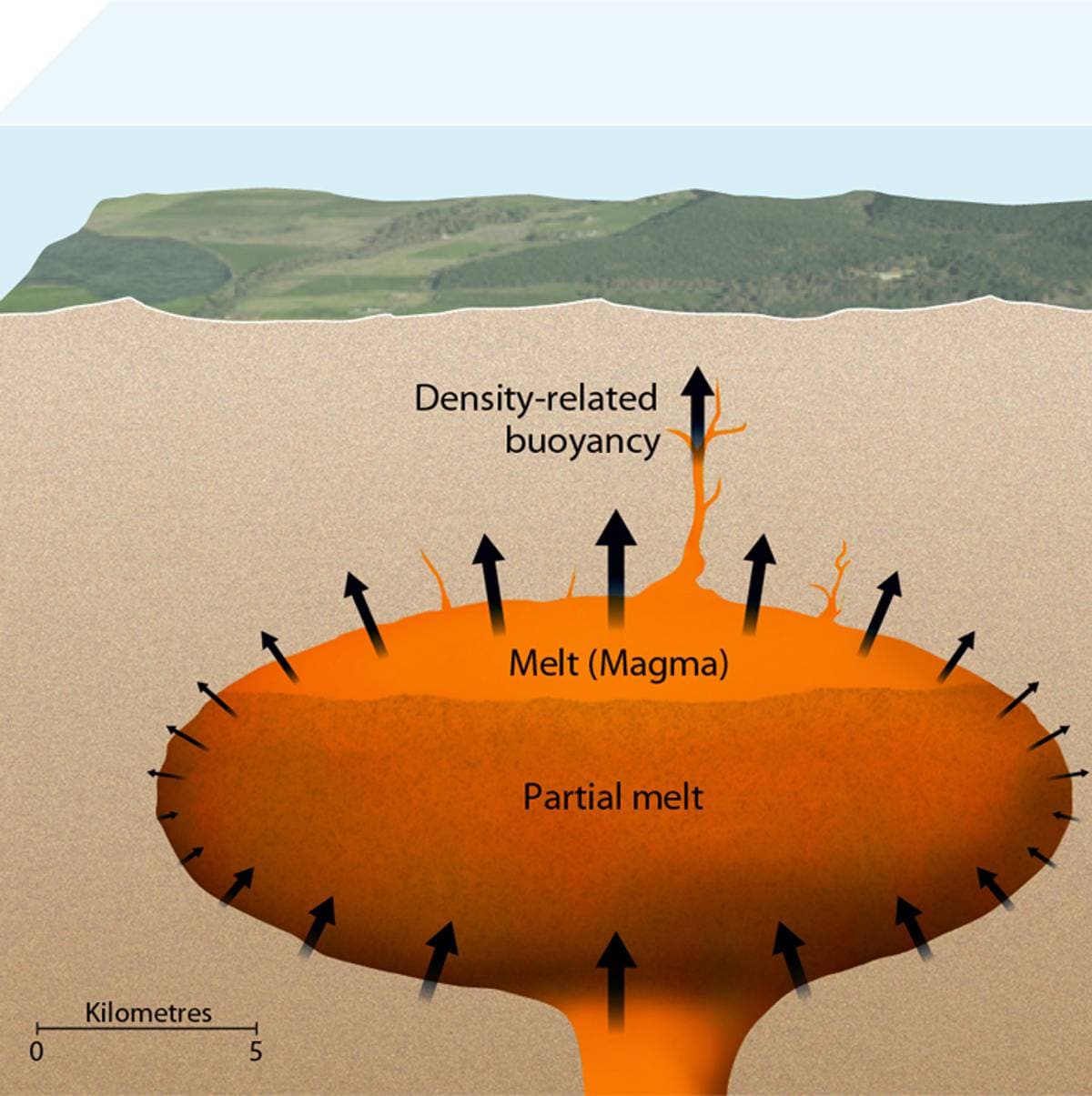 Slik har en supervulkan utbrudd – NRK Viten – Nyheter innen vitenskap ...