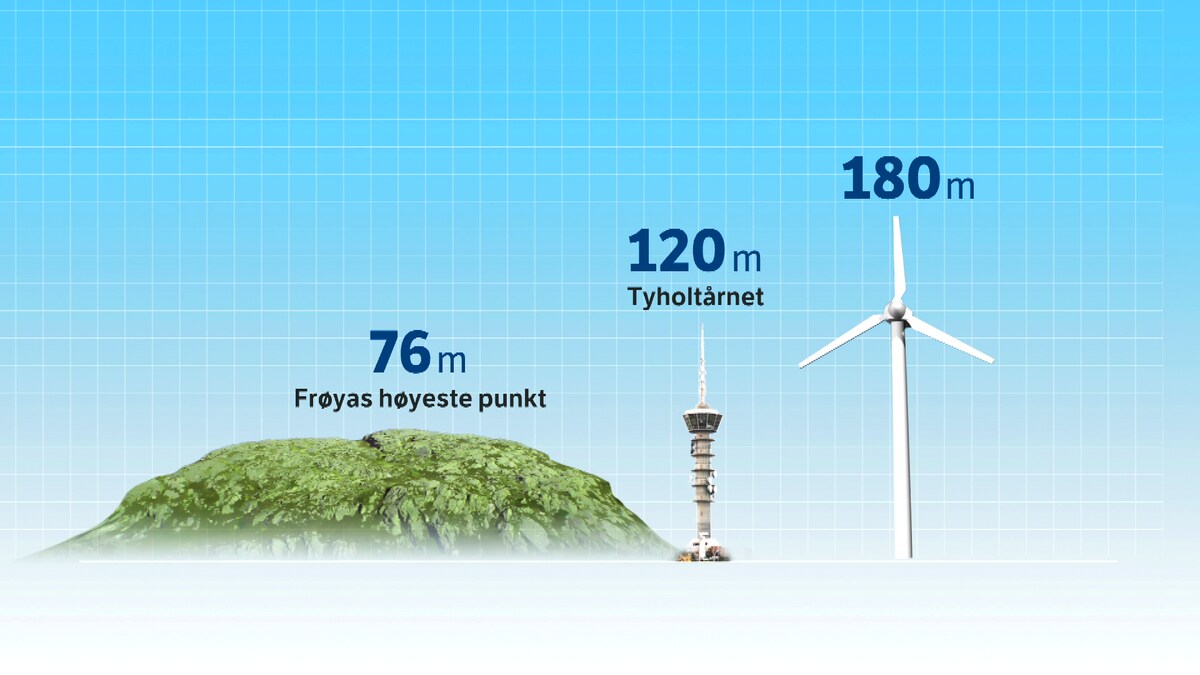 Eierkommuner for vindkraft på Frøya – NRK Trøndelag – Lokale nyheter ...