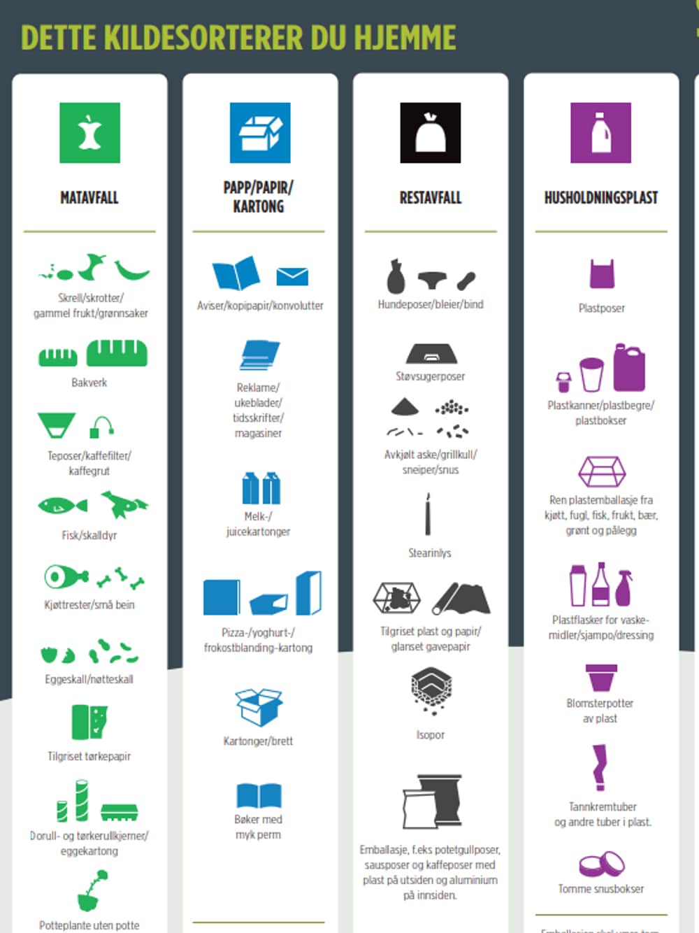 60 prosent av restavfallet er sortert feil – Det gjør at Norge ikke når ...