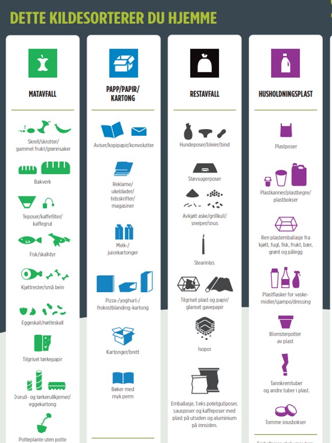 60 prosent av restavfallet er sortert feil – Det gjør at Norge ikke når ...