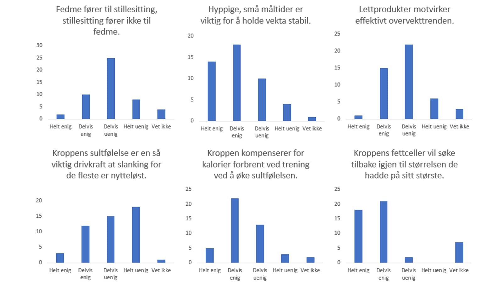 «Eit feitt liv» Fedmemysteriet: Forskning på hvorfor vi får fedme og ...