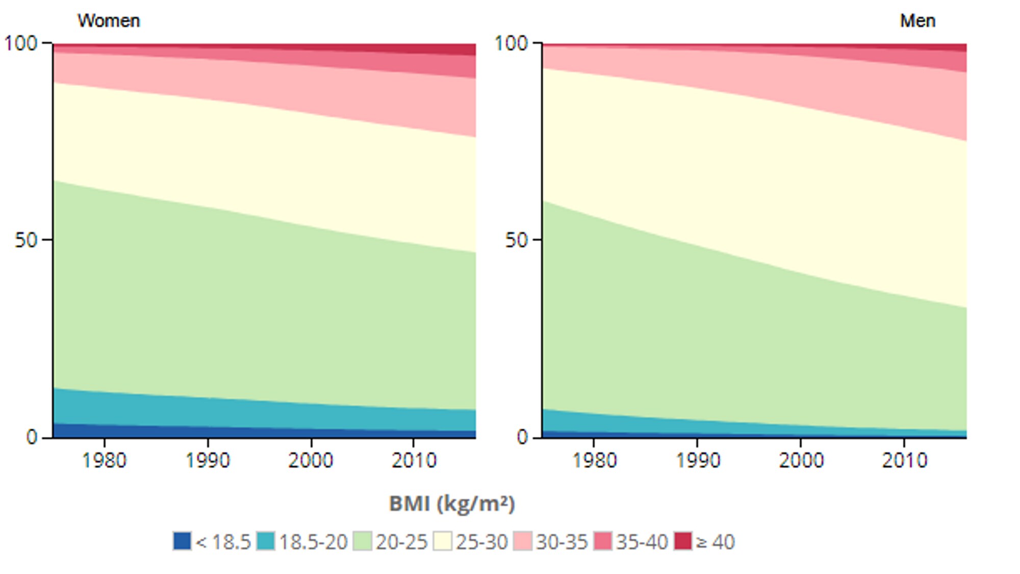 «Eit feitt liv» Fedmemysteriet: Forskning på hvorfor vi får fedme og ...