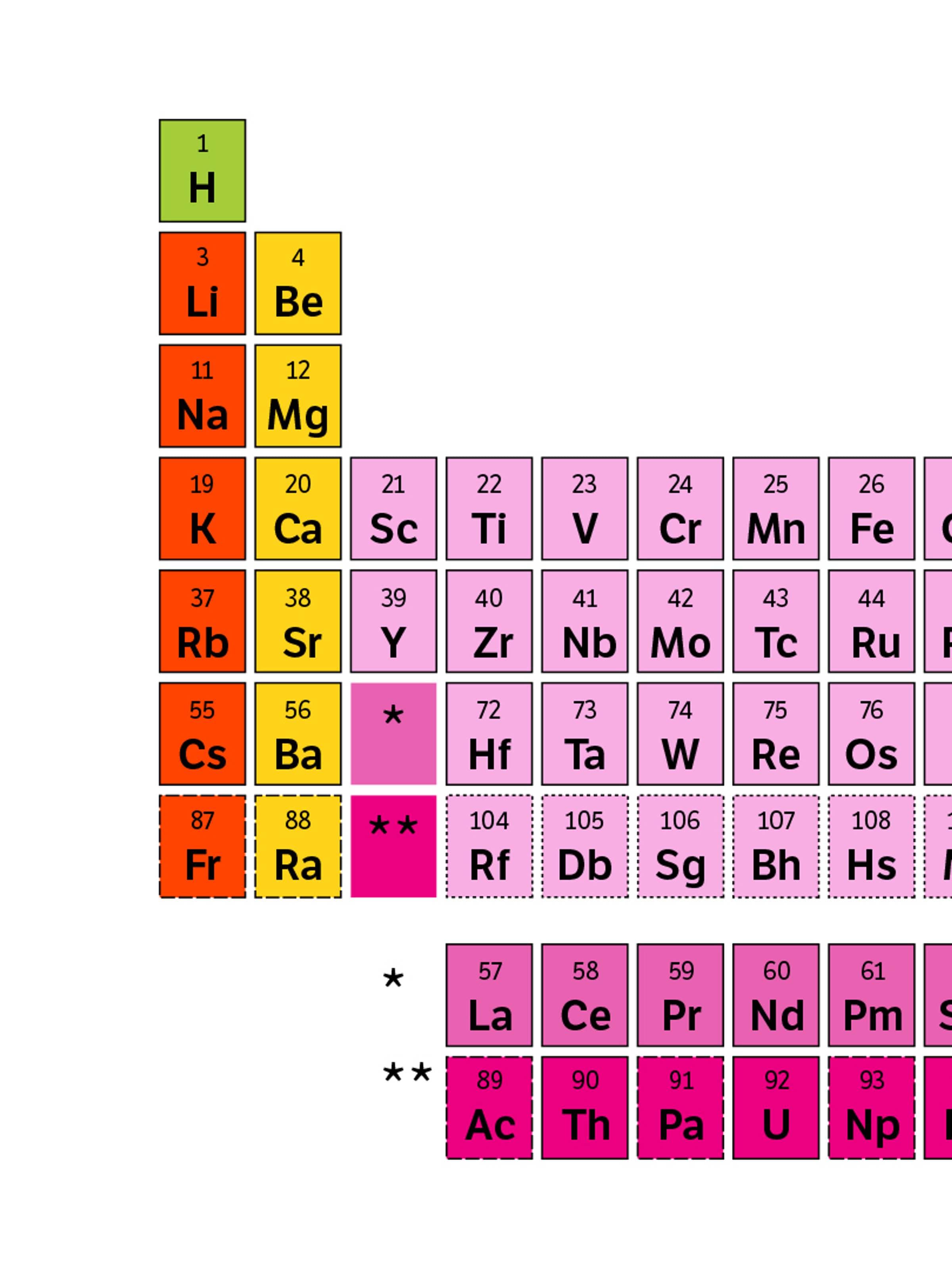 Periodesystemet har holdt orden på grunnstoffene i 150 år – Viten